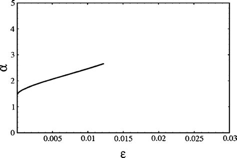Phase Diagram Showing Line Of First Order Transitions Beginning At α