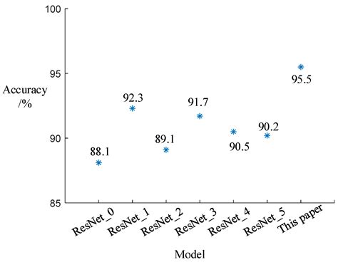 Underwater Object Classification In Sas Images Based On A Deformable Residual Network And