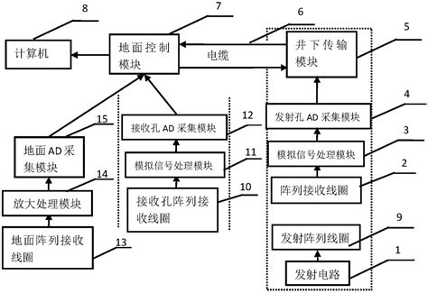 Shallow Transient Electromagnetic Fine Exploration Method Based On