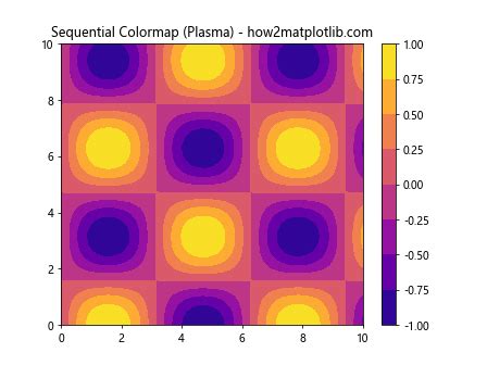 How To Master Matplotlib Cmap A Comprehensive Guide For Data Visualization Matplotlib Color