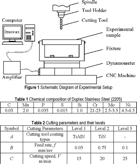 Figure 1 From Evaluation Of Cutting Parameters By Determination Of The Grey Correlation Analysis