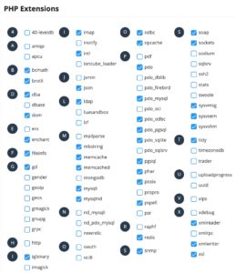 How To Fix High CPU Usage In WordPress 20 Steps