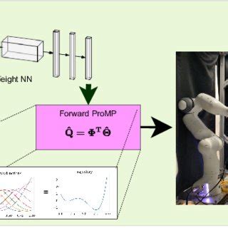 Schematic Of Deep MPs Illustrates How The Visual Sensory Information Is Download Scientific