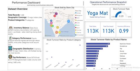 Datavisualization Powerbi Tableau Excel Dataanalytics Freelancer