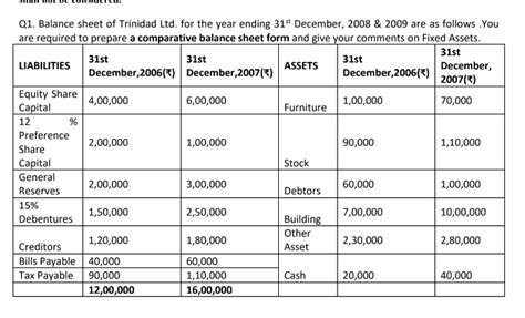 solved q1 balance sheet of trinidad ltd for the year