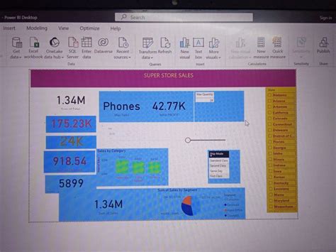 Powerbi Datavisualization Dataanalytics Learningjourney Sanchit Jaltare