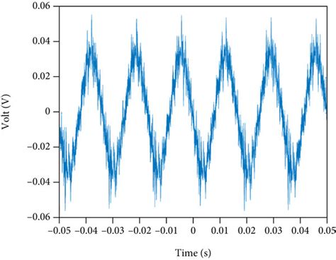 Waveform Of Voltage Distortion Download Scientific Diagram