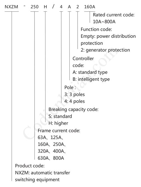 Bộ Chuyển đổi Nguồn Ats Chint Nxzm 800s 4b 800a 50ka 4p