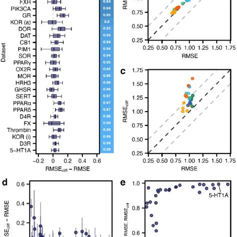 Francesca Grisoni Assistant Professor Phd Eindhoven University Of