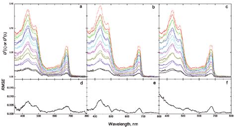 reconstruction of s obliqus d c λ spectra using a d f λ