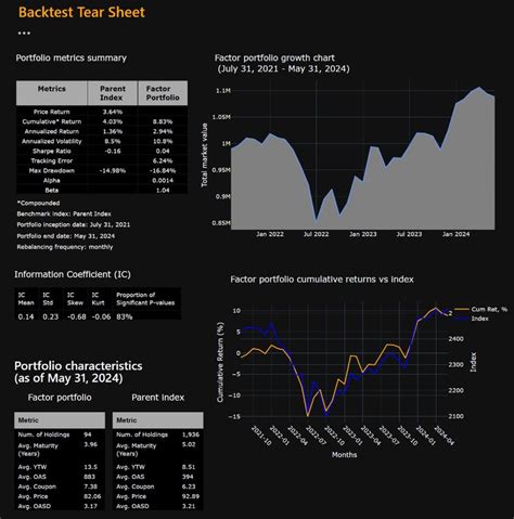 Factor Data And Backtesting Rise As Ai Transforms Credit Investing