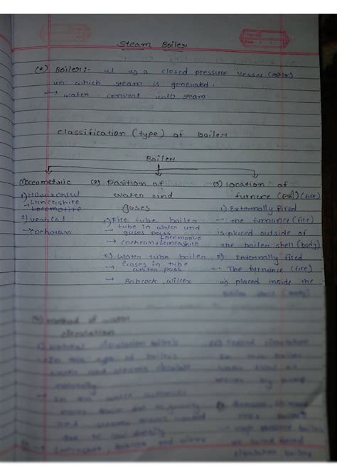 SOLUTION Boiler Basic Types Studypool