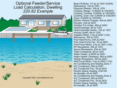Dwelling Load Calculations Per The National Electrical Code Ecandm