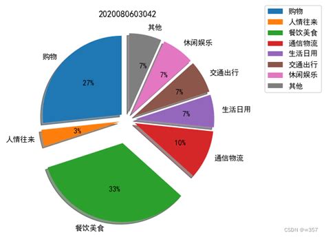 Python数据可视化3:图表辅助元素的定制python 设置参考区域 Csdn博客 Python数据可视化3:图表辅助元素的定制python 设置参考区域 Csdn博客