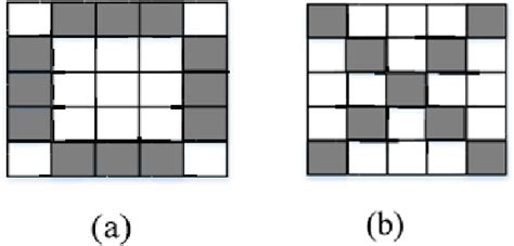 Figure 5 From Fpga Realization Of A High Speed Spiking Neural Network With Modified Lif Neurons