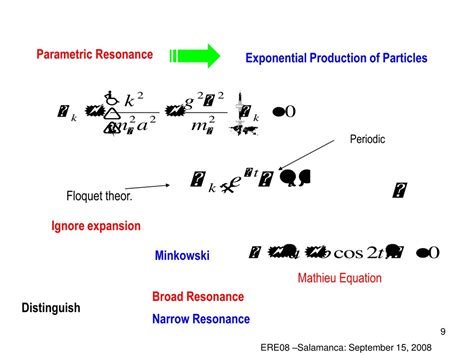 Ppt Parametric Resonance With Multi Frequencies In Preheating Powerpoint Presentation Id8522171