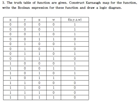 solved 3 the truth table of function are given construct