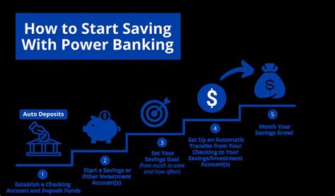 What Is A Power Checking Account Livewell