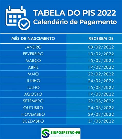 Tabela Do Pis
