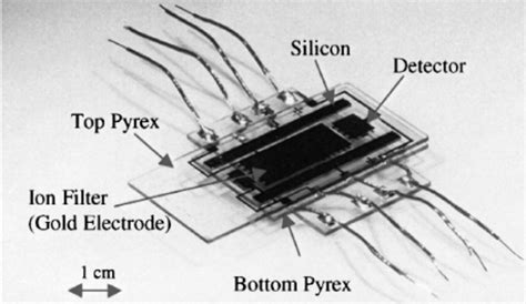Photograph Of A Micromachined Field Asymmetric Ion Mobility Spectrometer Download Scientific