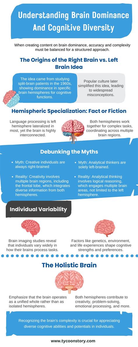 How To Understand Brain Dominance And Cognitive Diversity Haritha