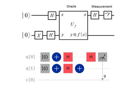 Deutsch Algorithm Algorithm Deutsch Tech