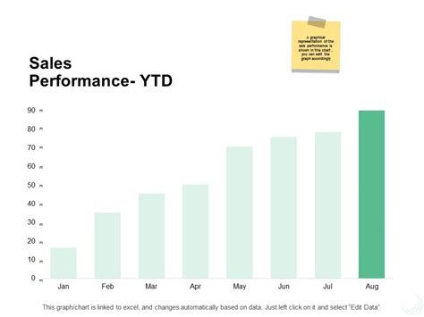 Sales Performance Ytd Finance Ppt Powerpoint Presentation Portfolio Pictures