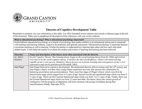 Elm 200 T1 Theories Of Cognitive Development Table Theories Of
