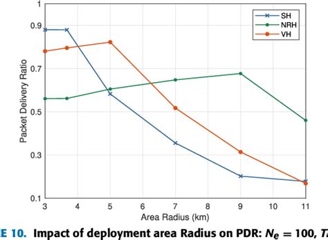 Figure 10 From Performance Evaluation Of Multi Hop Lorawan Semantic Scholar