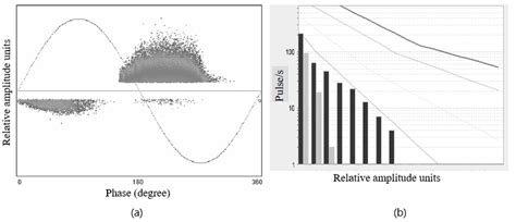 A Prpd Pattern B 2d Equivalent 2033 Download Scientific Diagram