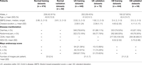 patient and image characteristics in the training and validation