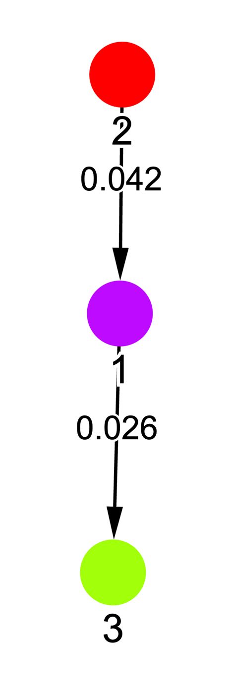How To Visualize Training Dynamics In Neural Networks Iclr Blogposts