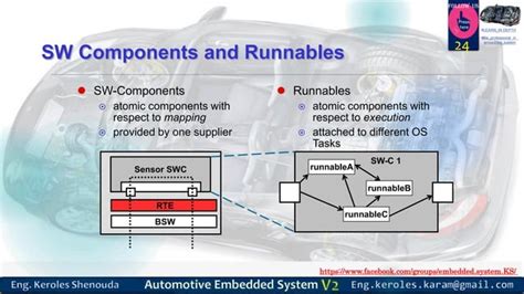 Automotive Embedded Systems Part6 V2 Pdf Automotive Embedded Systems Part6 V2 Pdf