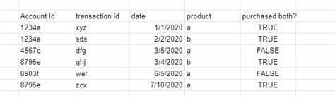 Solved Return A Truefalse For Account Id Based On Multip