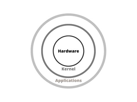 Linux Kernel Vs Red Hat Navigating The OS Jungle AllDifferences