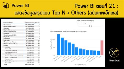 Power BI ตอนท แสดงขอมลสรปแบบ Top N Others ฉบบเทพเอกเซล Thep Excel