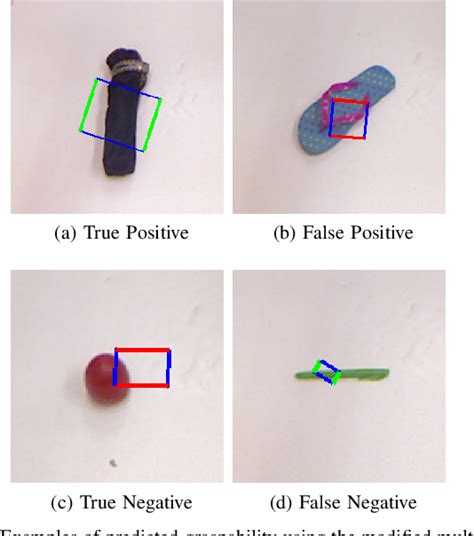 figure 1 from robotic grasp detection using deep convolutional neural