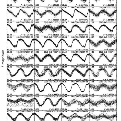 light curves of type ii cepheids in eclipsing binary systems left