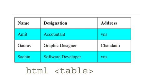 Html Table Tutorial How To Create A Table With Html And Css Youtube