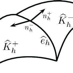 Example Of Two Elements In T H And Their Respective Conormals On The Download Scientific