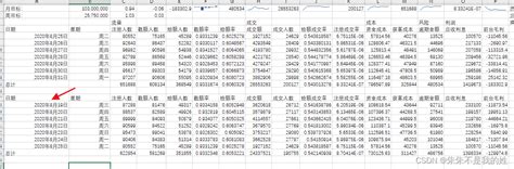 戴你玩数据分析 第二章 Excel工作场景分析实战excel 场景分析 Csdn博客