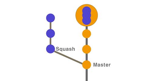 Git merge 스마트하게 하기
