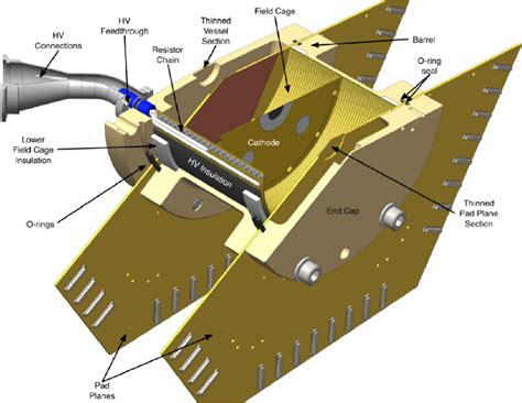 Figure 1 From Neutron Induced Fission Fragment Angular Distributions Anisotropy And Linear