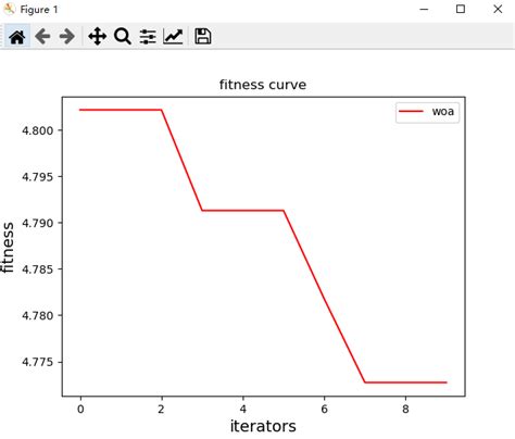 python代码一种鲸鱼WOA优化VMD变分模态分解WOA VMD参数模型