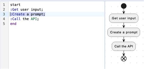 Dealing With Syntax Errors ChatUML Documentation