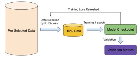 Technically Speaking Scaling 3 Key Phases Of Ml Pipeline Motional