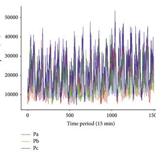 Ua Ub And Uc On The High Voltage Side Download Scientific Diagram