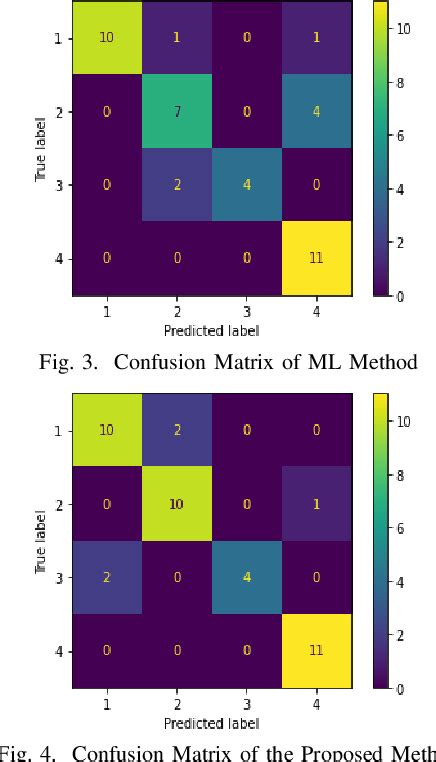figure 3 from a digital twin approach for estimation of contaminants in