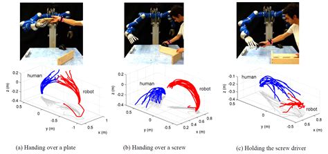 03 [imitation] Behavioral Cloning Bc Deep Learning Bible 5