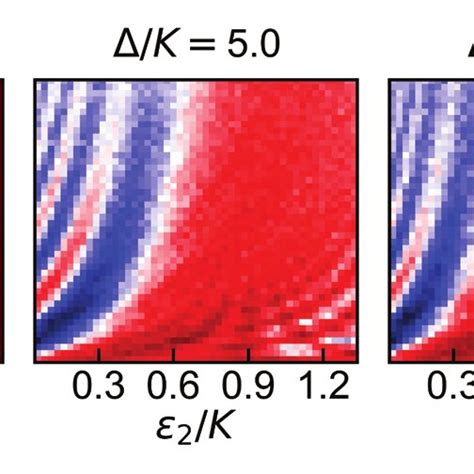 Figure S3 Tunnel Driven Rabi Oscillations In The Ground State Manifold